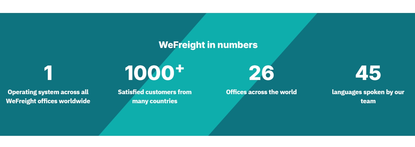Wefreight Global Logistics (Shanghai) Limited-JCtrans Network