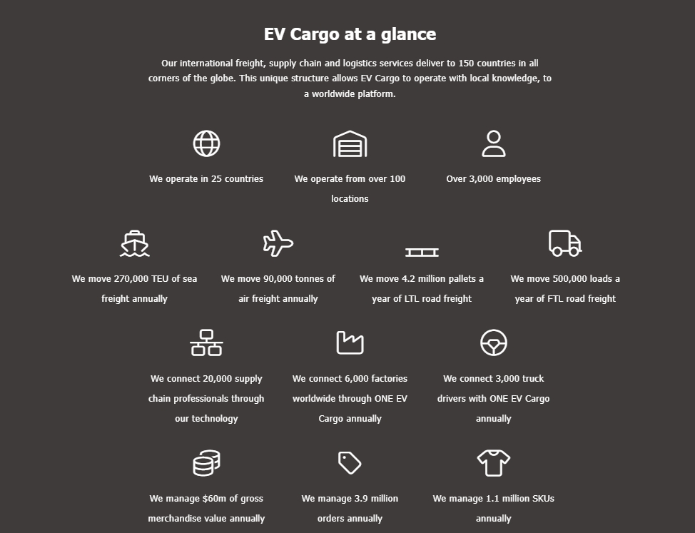 EV CARGO GLOBAL FORWARDING SL-JCtrans Platform